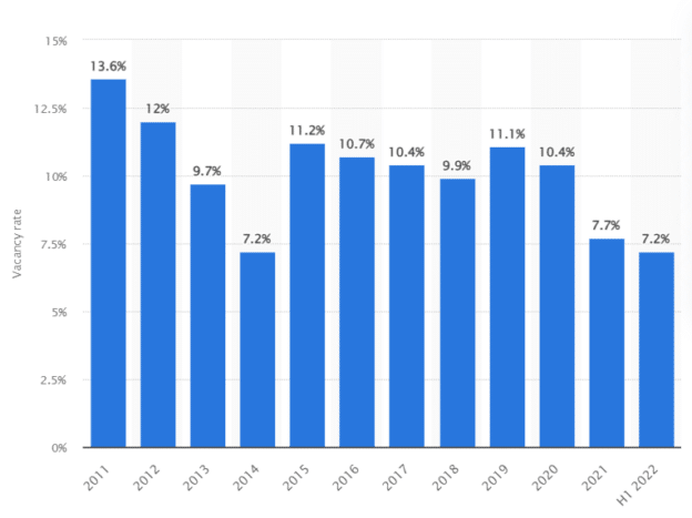 5 US Cities With the Most Empty Office Buildings
