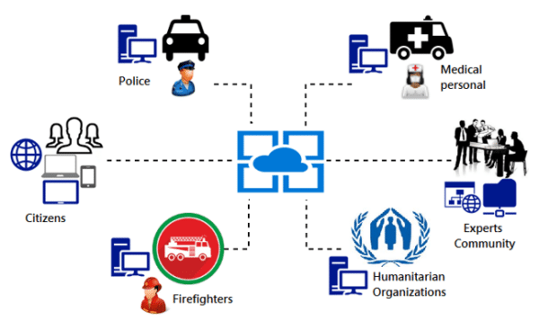 Assistance for Critical Moments: Vital Role of Emergency Services for ...